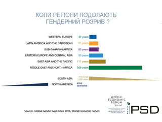 Global Dimension of Women's Entrepreneurship and Leadership | PDF