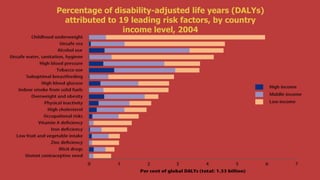 Global disease burden | PPTX