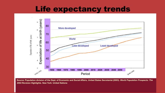 Global disease burden | PPTX | Diseases and Conditions | Medical Health
