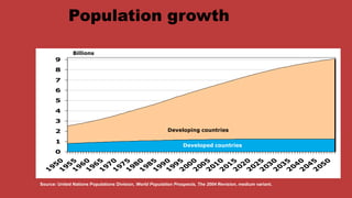 Global disease burden | PPTX