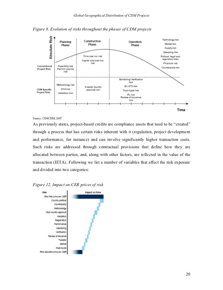 Global distribution of cdm projects