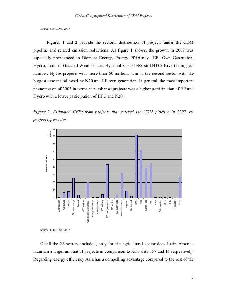 Global distribution of cdm projects