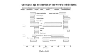 Global distribution of coal | PPTX