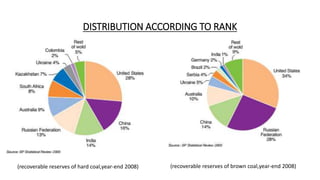 Global distribution of coal | PPTX