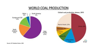 Global distribution of coal | PPTX
