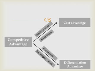 Global distribution system | PPTX