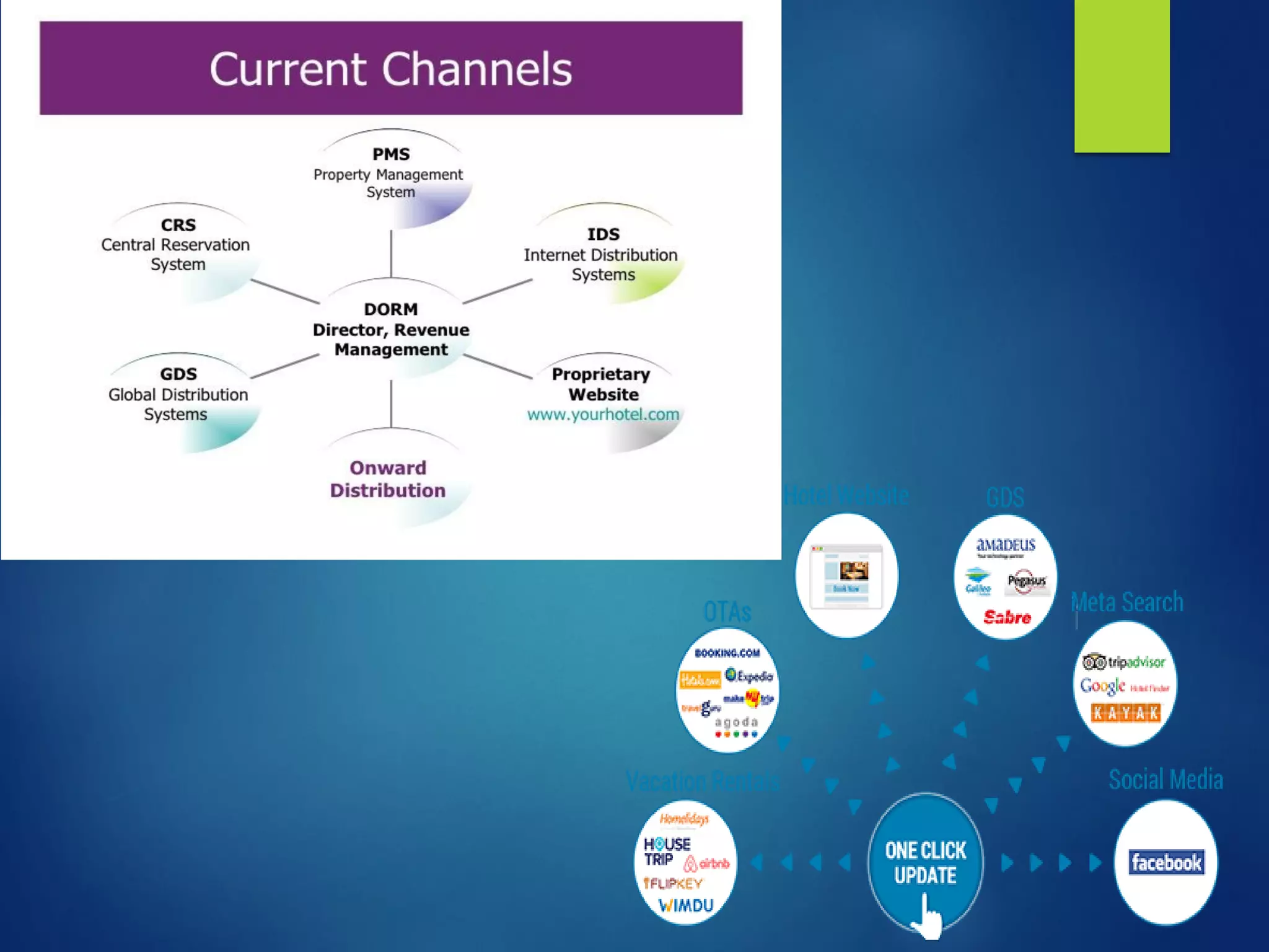 Global distribution system(gds) | PDF