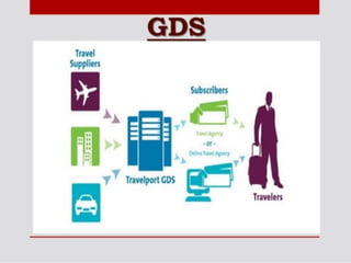 Global distribution system(gds) | PDF