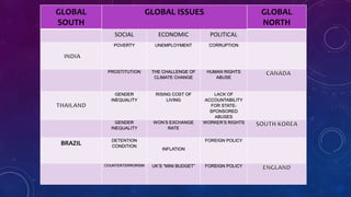 GLOBAL DIVIDES PRESENTATION 2.pptx