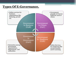 Global e governance | PPTX