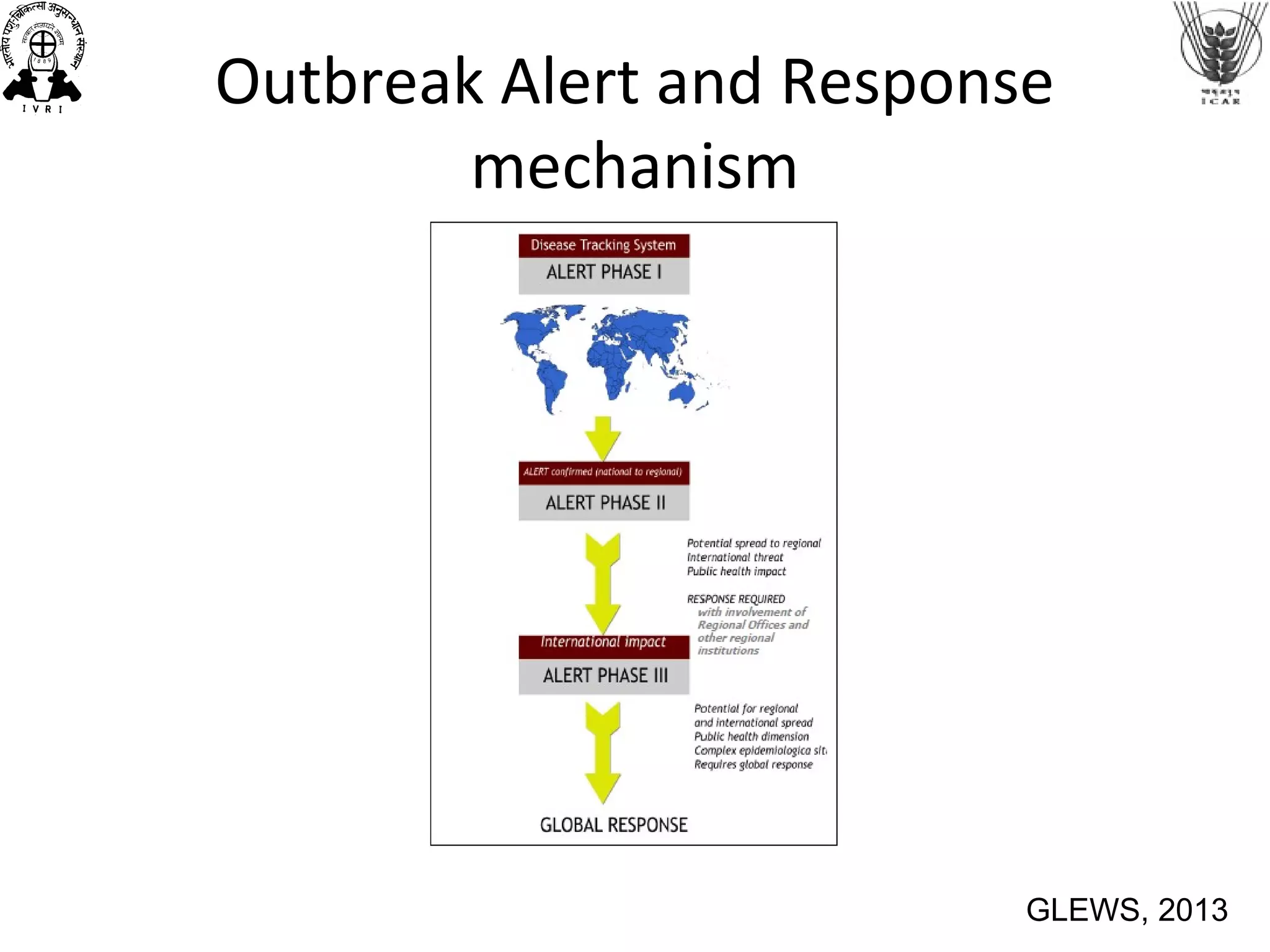 Global early warning and response system | PPT