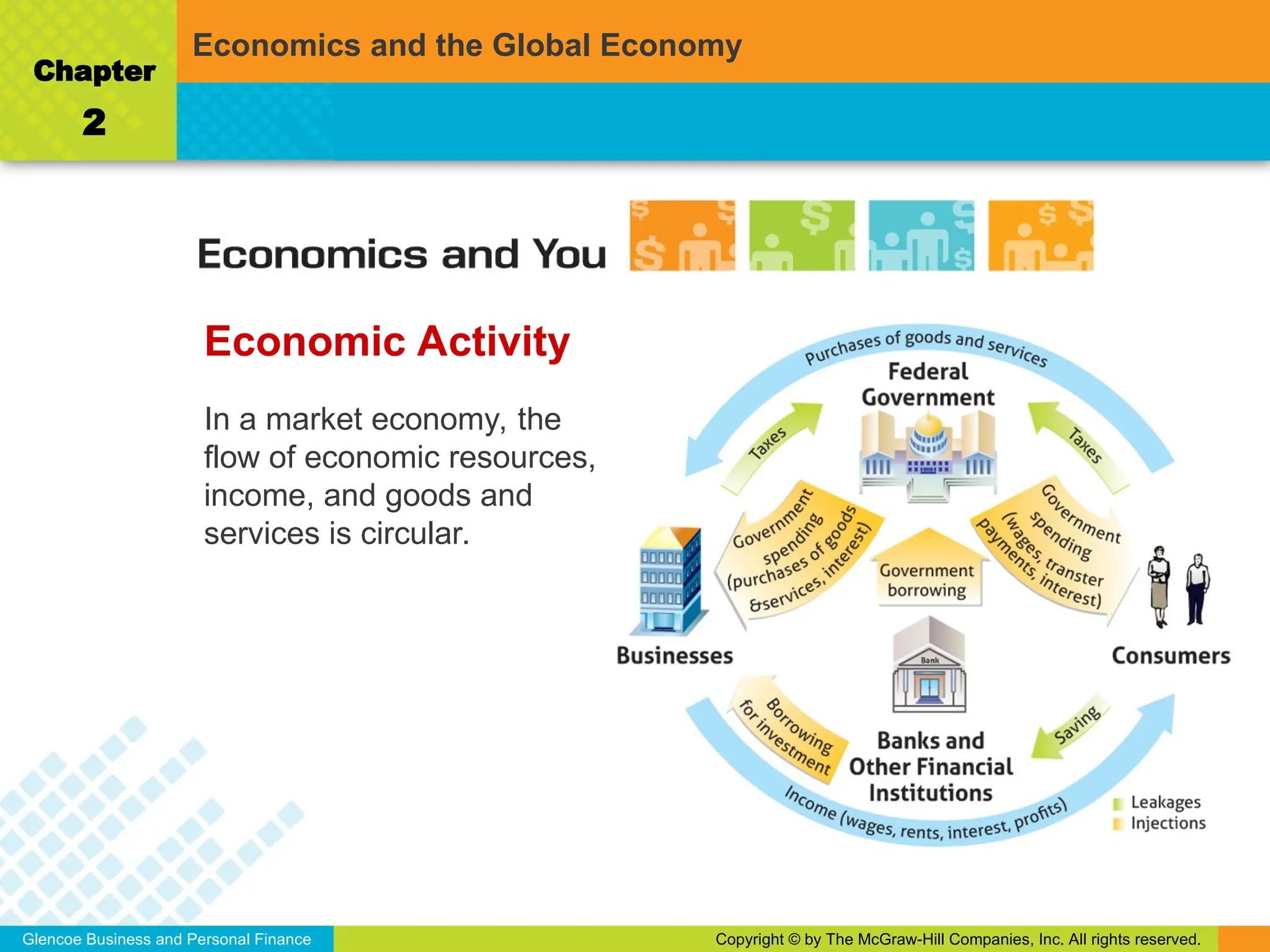 Economies and the Global Economy Chapter 2.ppt