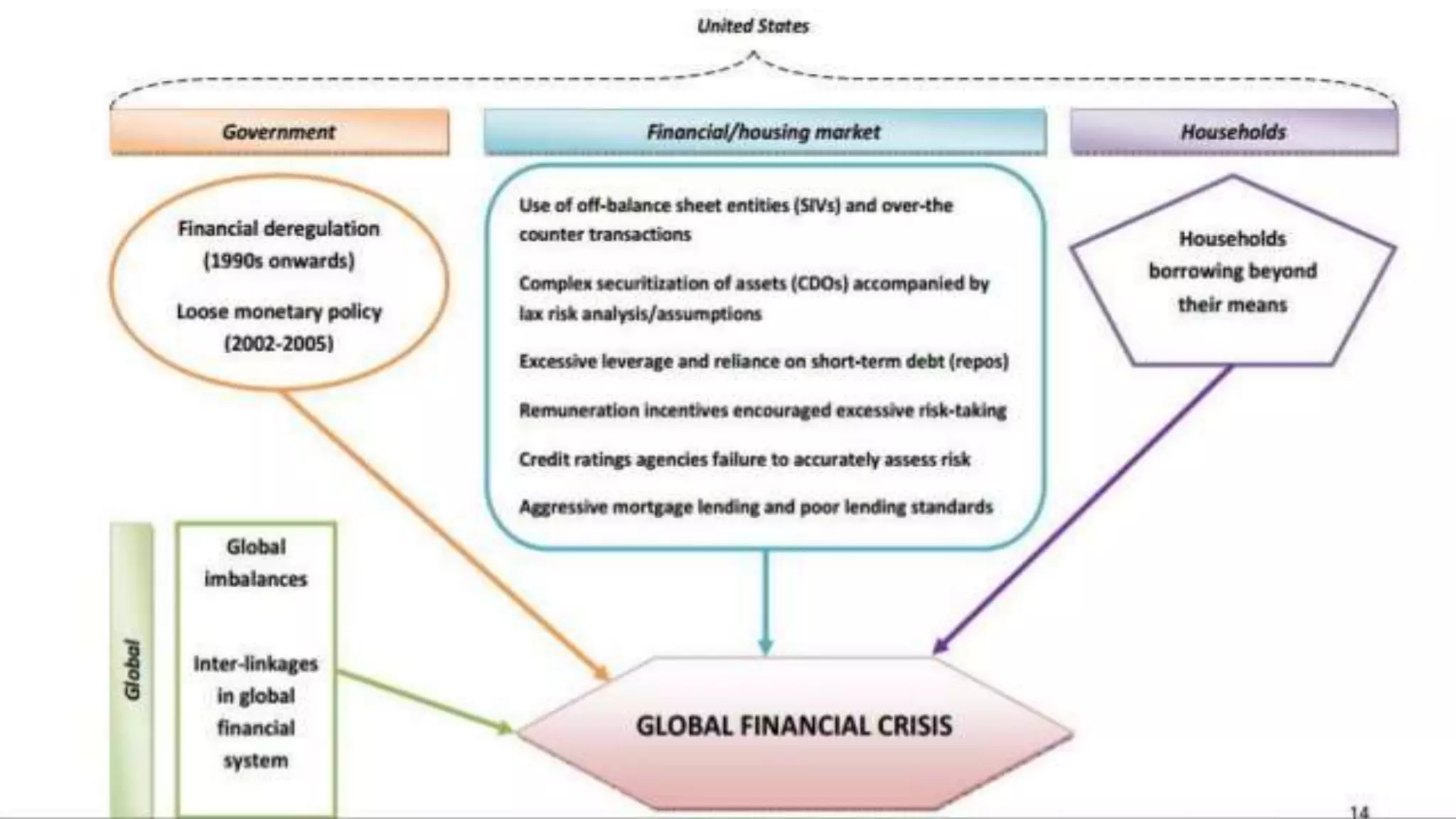 Global economic crisis | PPTX