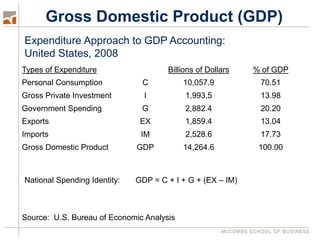 Global Economic Growth _Your Role in This Emerging Phenomenon | PPTX