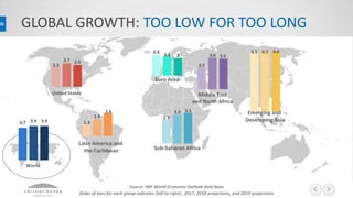 Global economic trends | PPTX