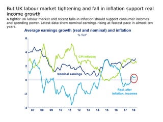 Global economy in charts | PPT