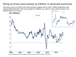 Global economy in charts | PPT