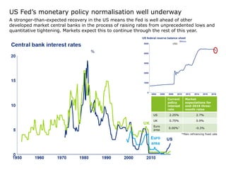 Global economy in charts | PPT