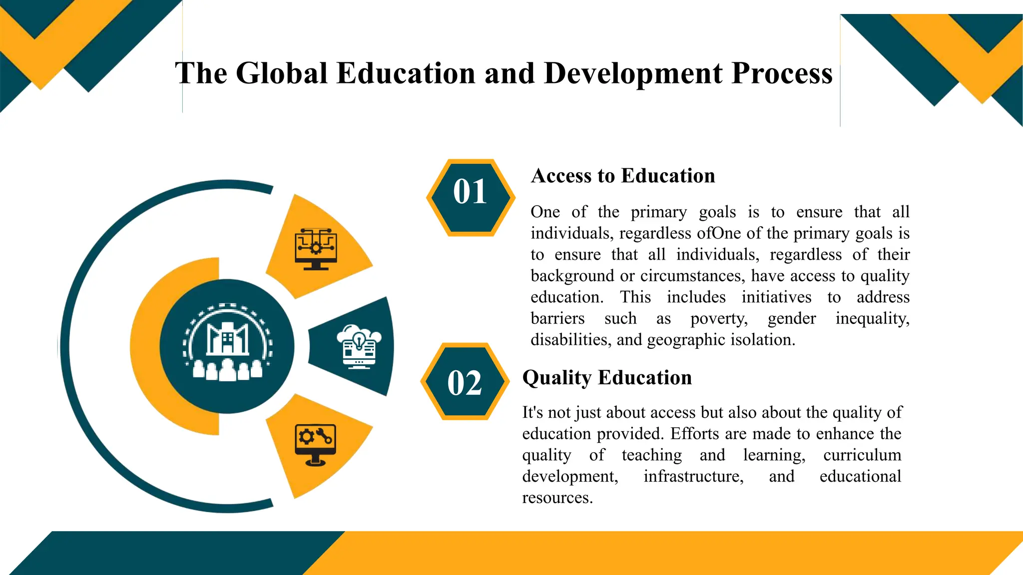 Global Education and Development Process.pptx