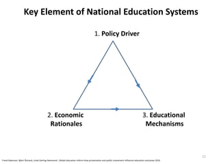 Global education reform | PDF