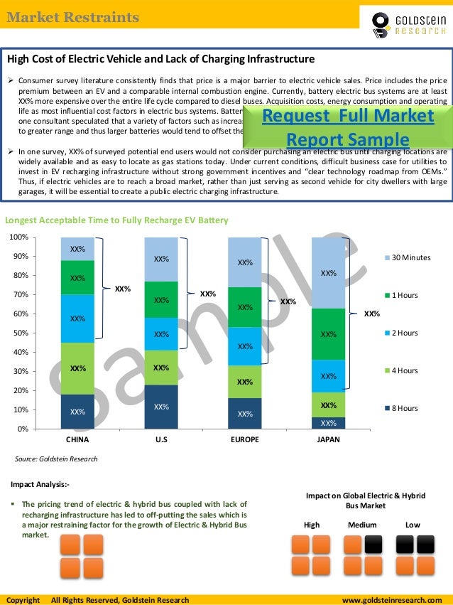 Electric Hybrid Bus Market Research Report Sample By Goldstein Rese electric-hybrid-bus-market-research-report-sample-by-goldstein-rese