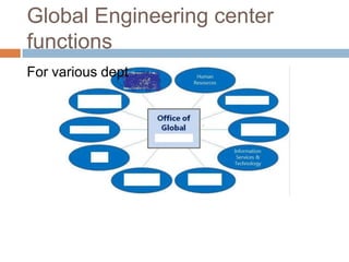 Global engineering support overview | PPTX | IT and Internet Support ...