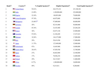 Global english | PPT