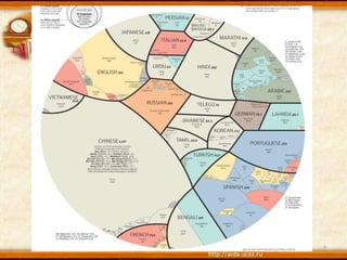 English as a Global Language | PPT