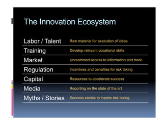 Adeo Ressi on Global Entrepreneurship | PPT