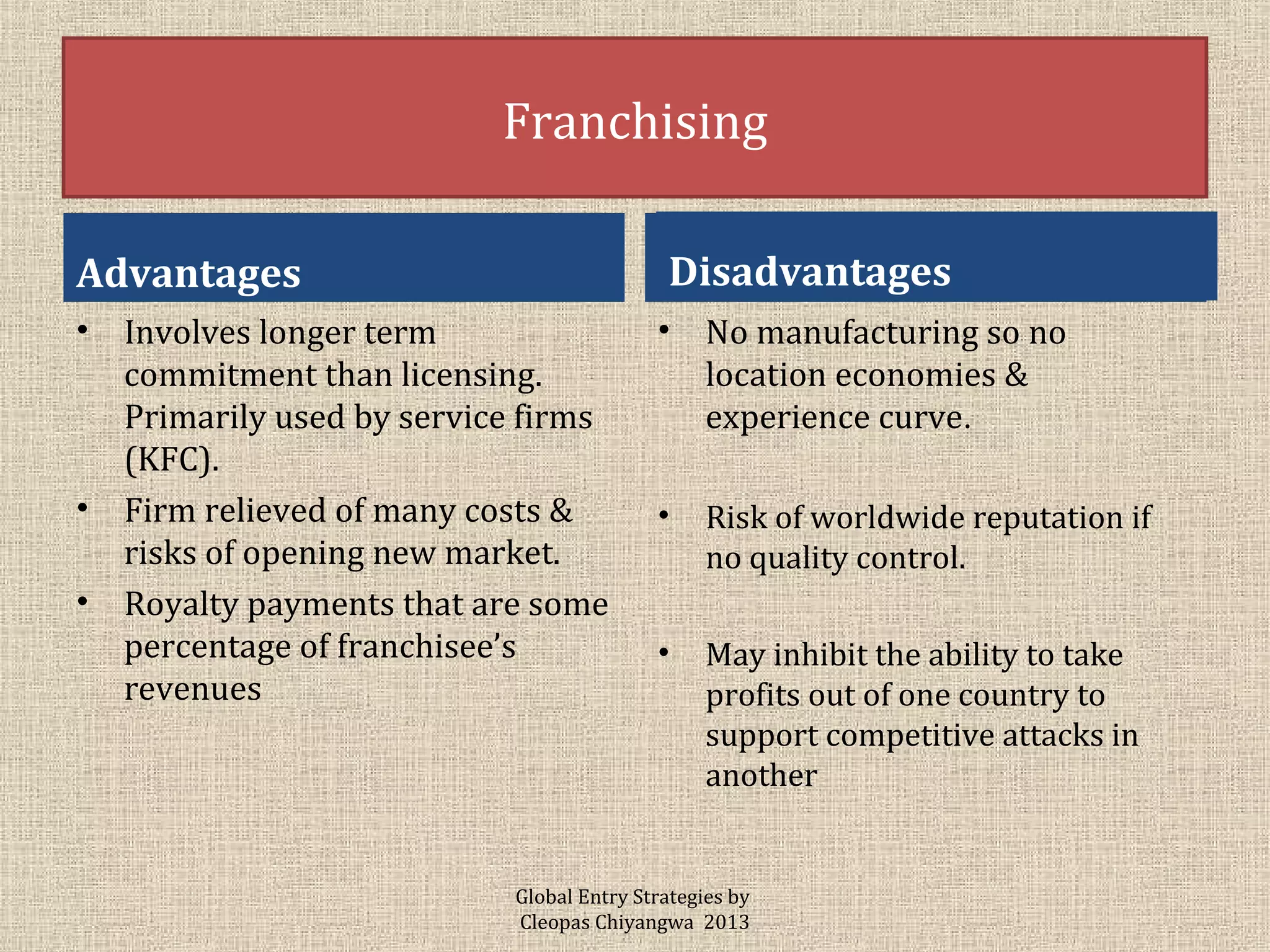 Global Entry Strategies by Cleopas Chiyangwa | PPT