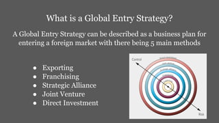 The 5 Global Entry Stratgies and Their Definitions | PDF