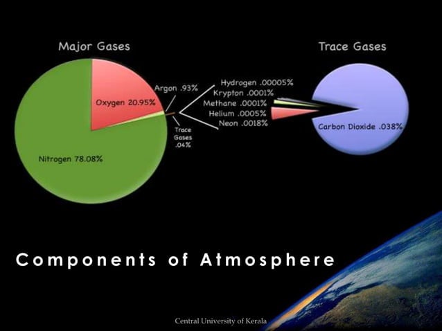 Global environmental segments and its structures | PPTX | Science