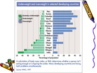 Global Epidemiology Of Obesity | PPT