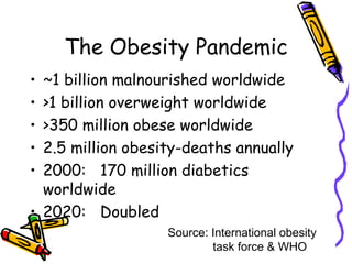 Global Epidemiology Of Obesity | PPT