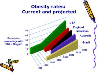 Global Epidemiology Of Obesity | PPT