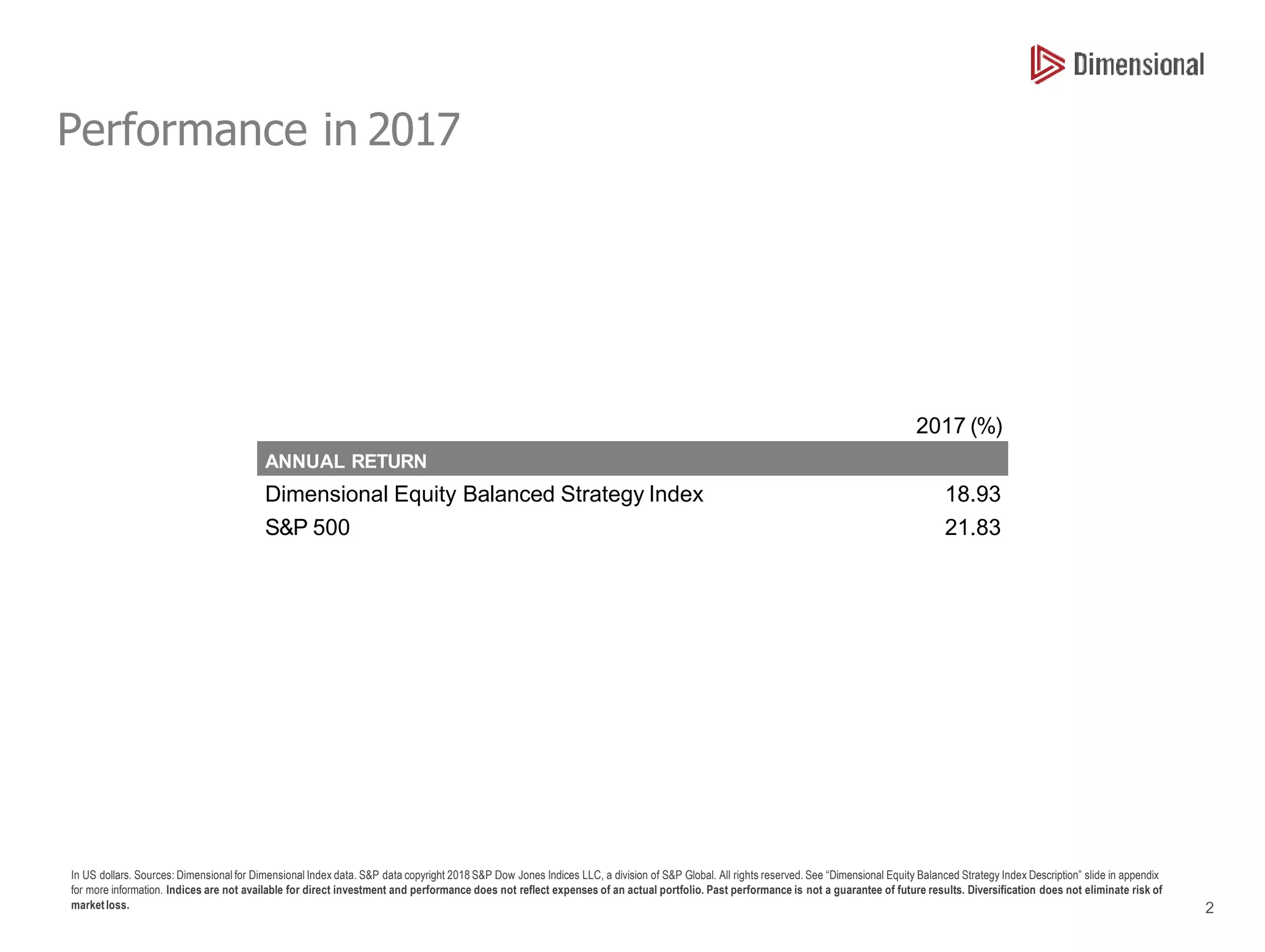 Global equity balanced strategy (index) vs S&P 500 (2017) | PPTX