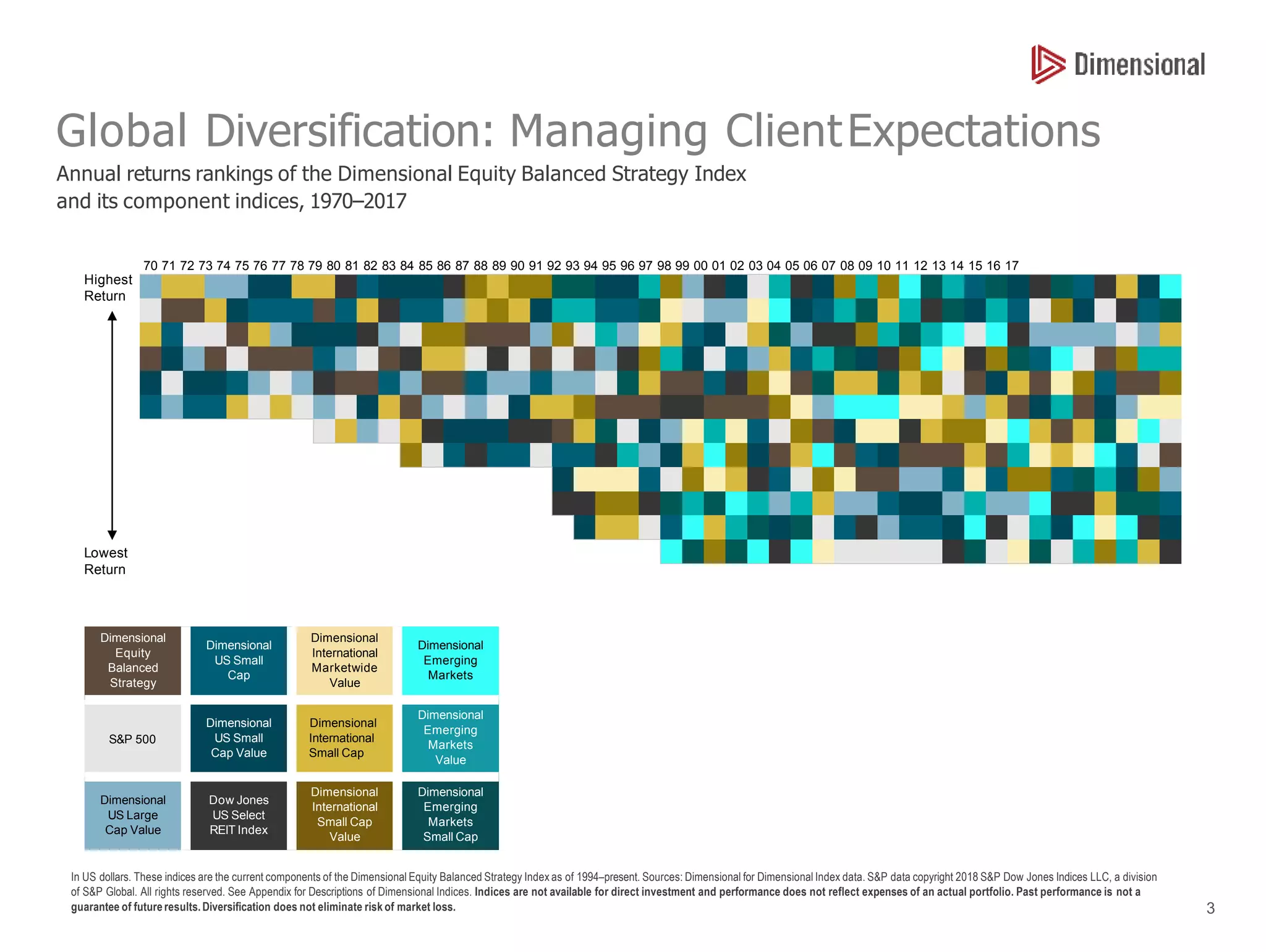 Global equity balanced strategy (index) vs S&P 500 (2017) | PPTX