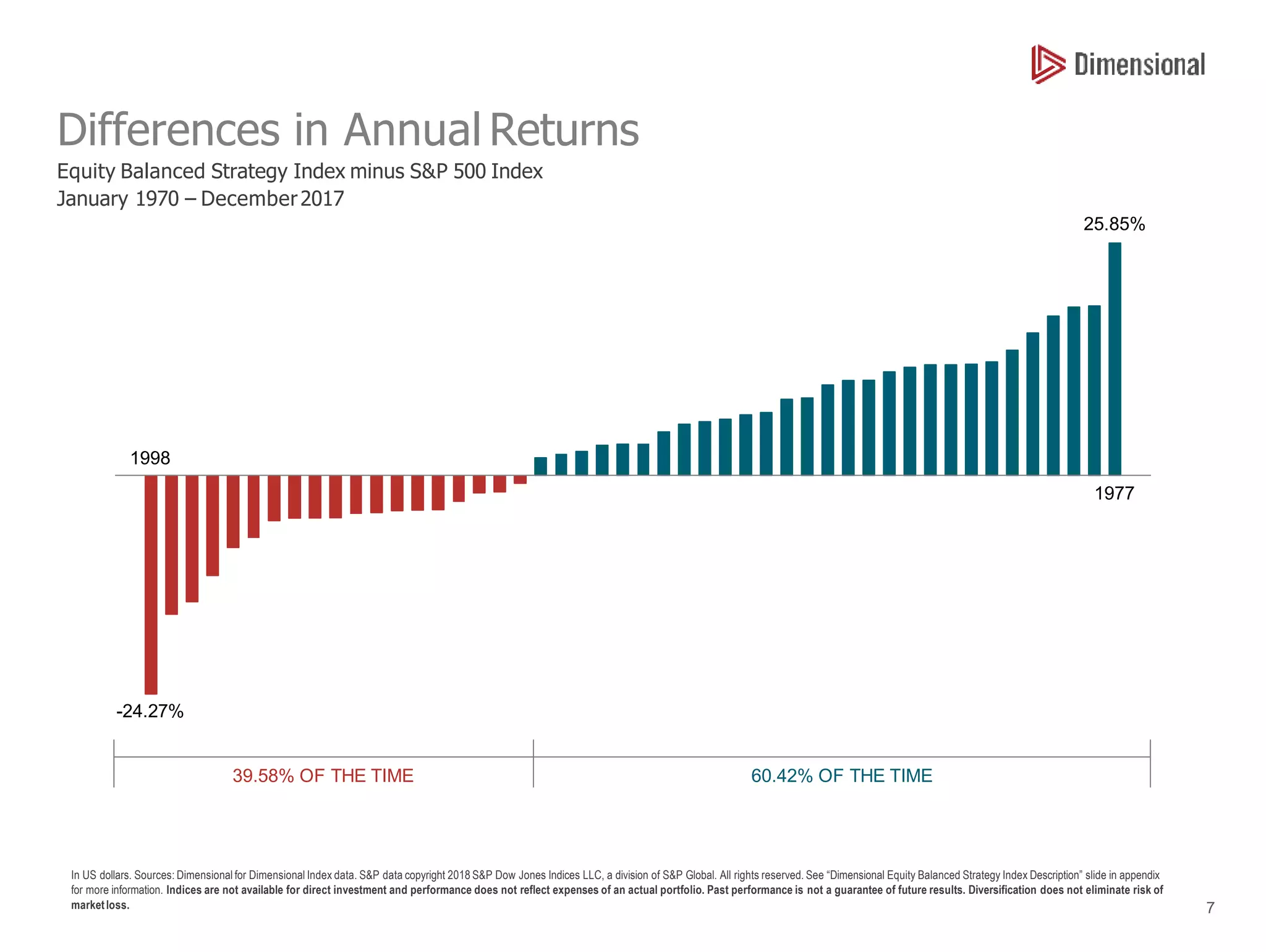 Global equity balanced strategy (index) vs S&P 500 (2017) | PPTX