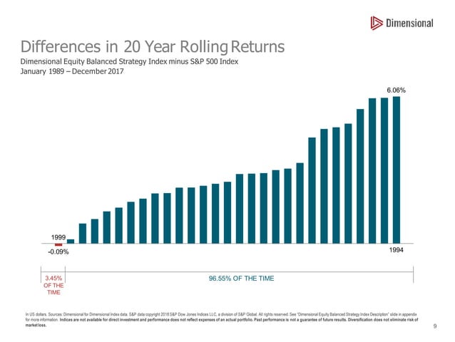 Global equity balanced strategy (index) vs S&P 500 (2017) | PPTX