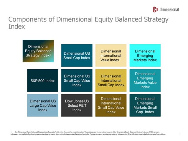 Global equity balanced strategy (index) vs S&P 500 (2017) | PPTX