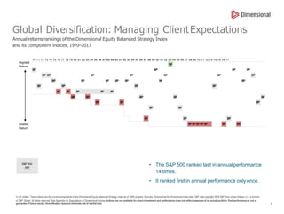 Global equity balanced strategy (index) vs S&P 500 (2017) | PPTX