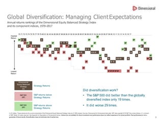 Global equity balanced strategy (index) vs S&P 500 (2017) | PPTX