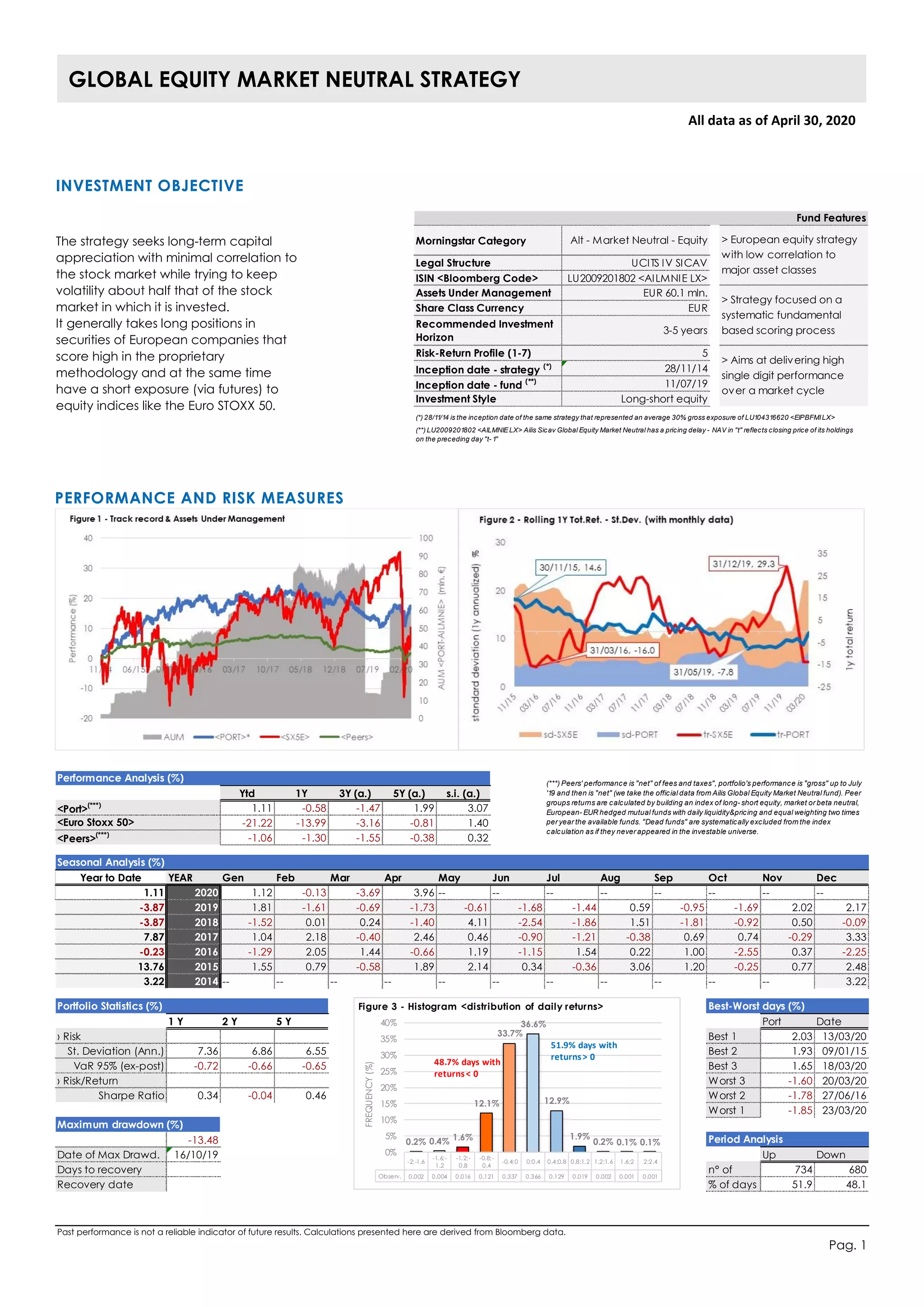 Global Equity Market Neutral Factsheet_End of April 2020 | PDF | Stocks ...