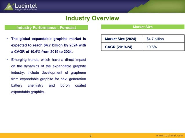 Expandable Graphite Market Report: Trends, Forecast and Competitive ...