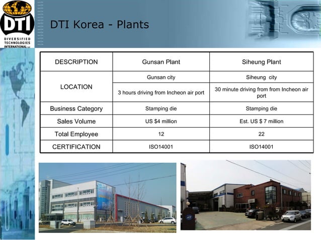 Global expansion footprint | PPT