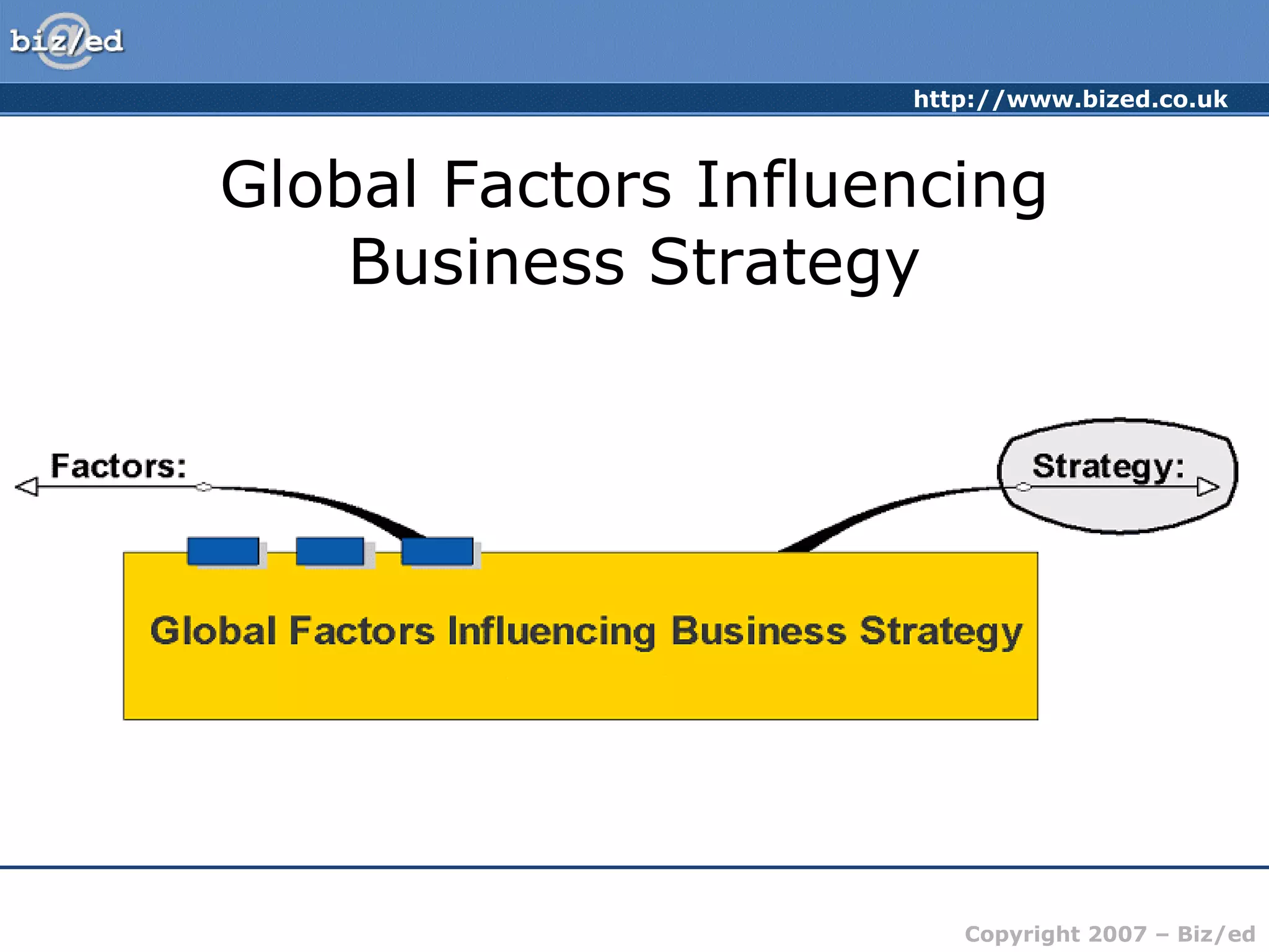 Global factors influencing business | PPT