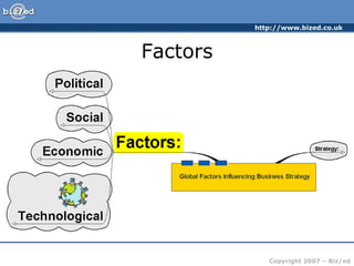 Global factors influencing business | PPT