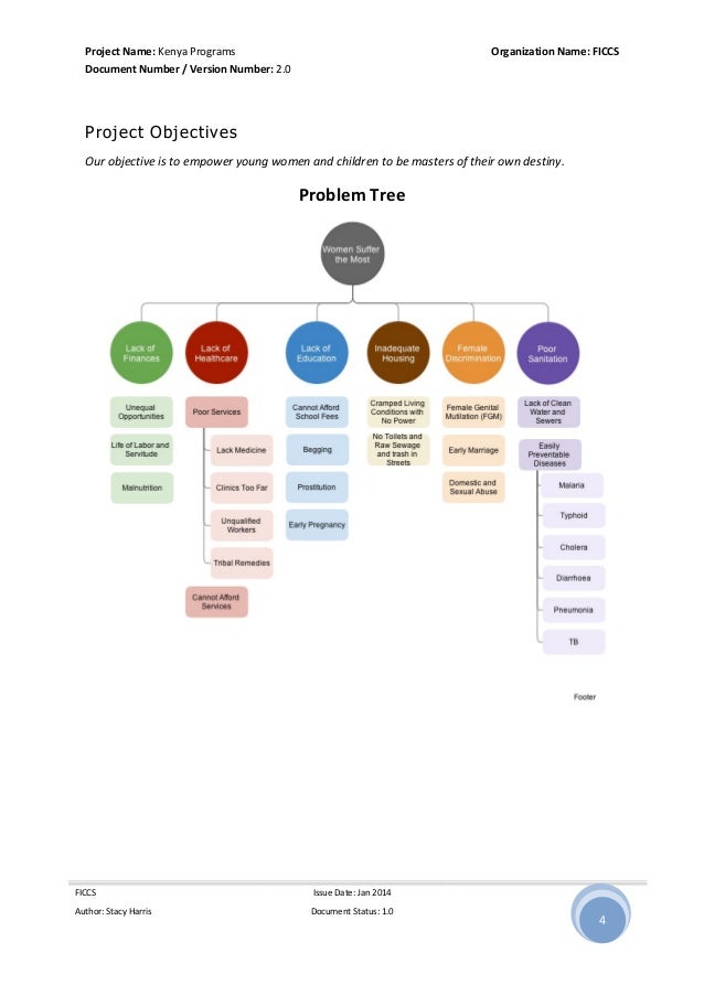 Impact Assessment Report - 2014