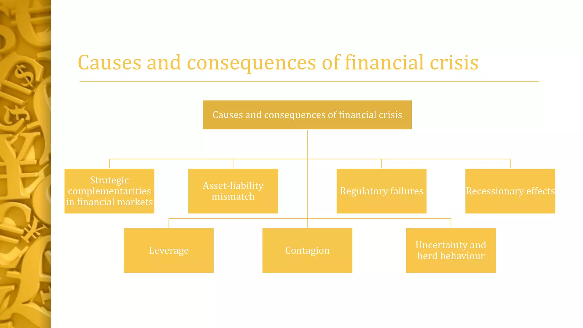 Presentation - Global financial crisis 2008 | PPTX