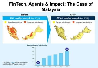 Global FinTech Trends | PPTX